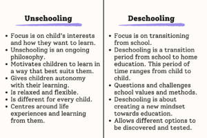Ultimate Guide to Unschooling - Liberated to Learn