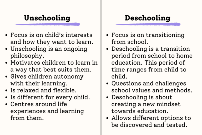 Ultimate Guide to Unschooling - Liberated to Learn